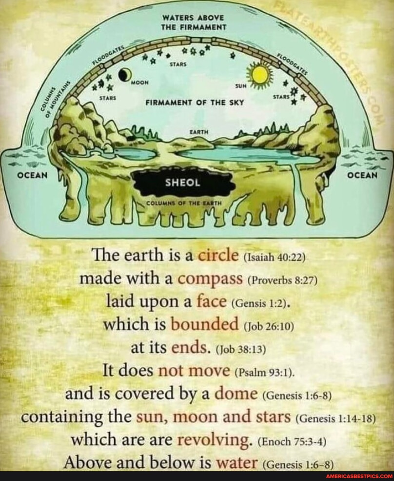 WATERS ABOVE THE FIRMAMENT 'The earth is a circle (tsaiah made with a ...