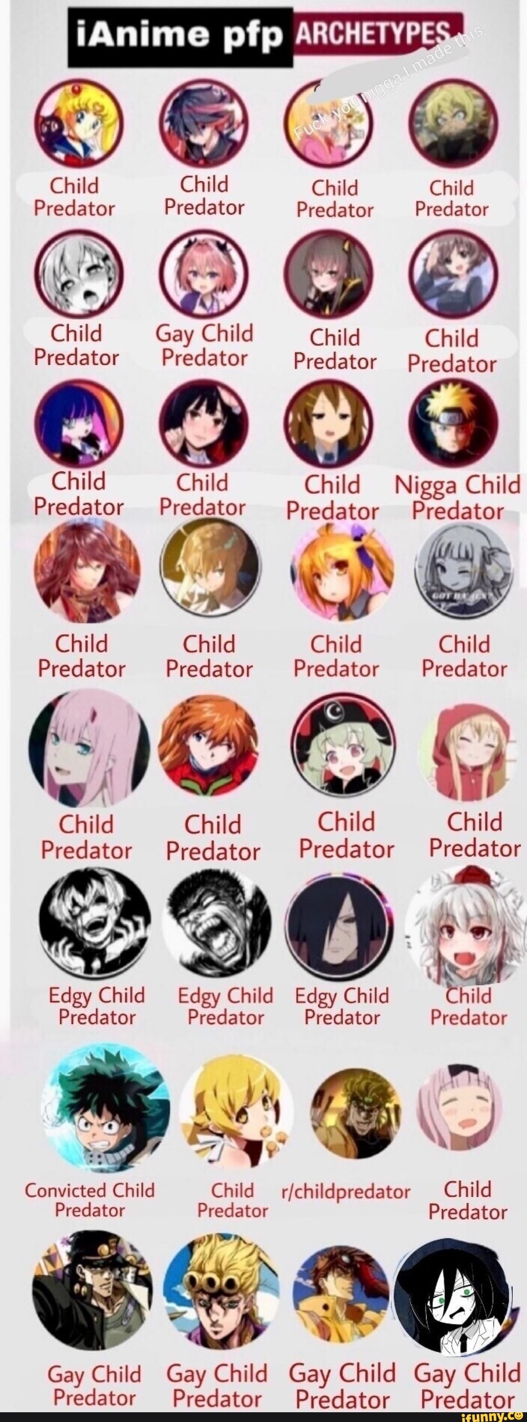 Anime pip ARCHETYPES Child Child Child Child Predator Predator Predator ...