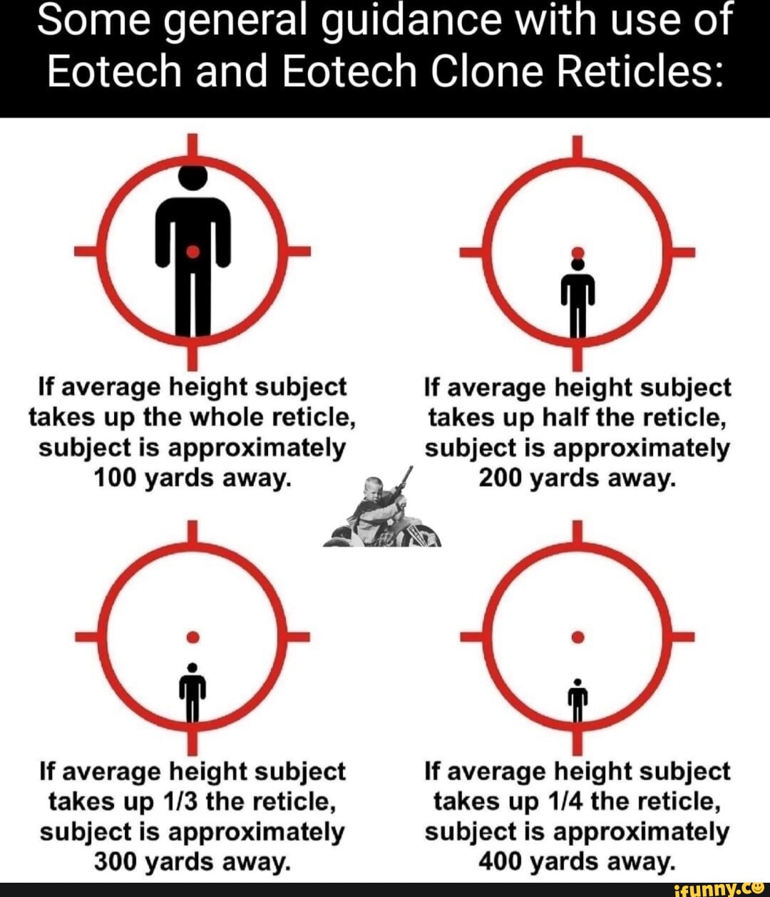 Some general guidance with use of Eotech and Eotech Clone Reticles: If ...