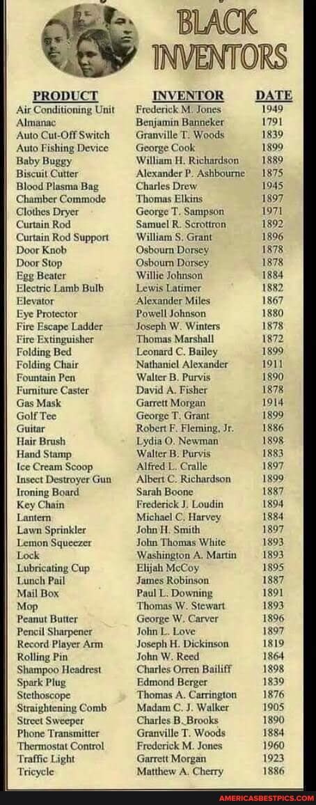 Respect. - BLACK INVENTORS PRODUCT INVENTOR DATE Air Conditioning Unit ...