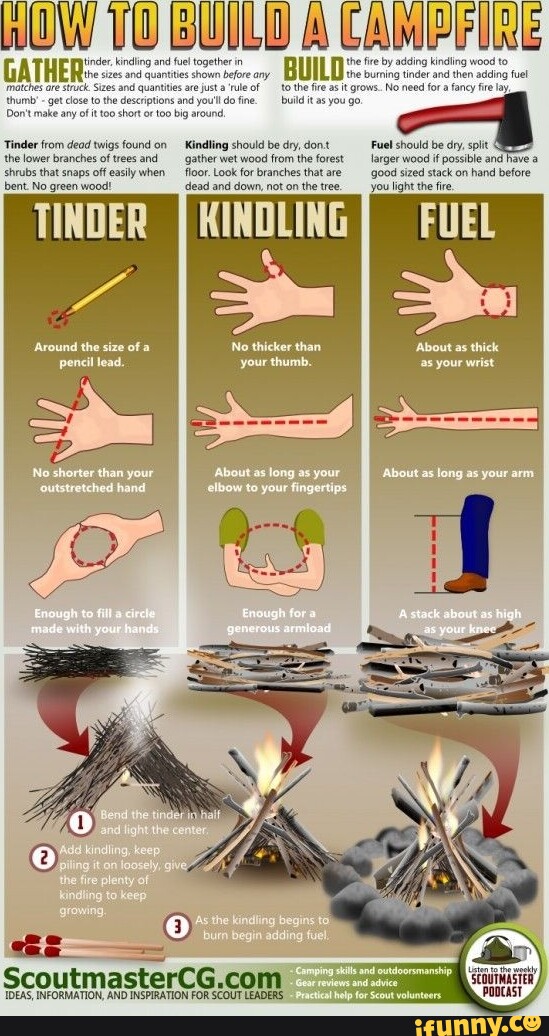 Kindling memes. Best Collection of funny Kindling pictures on iFunny