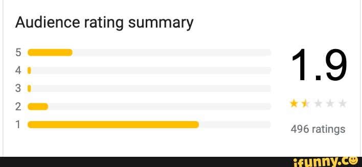 Audience rating summary 496 ratings - iFunny