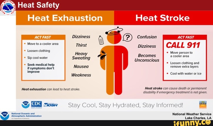 Heat Safety Heat Exhaustion Heat Stroke Move toa cooler area Thirst LP ...