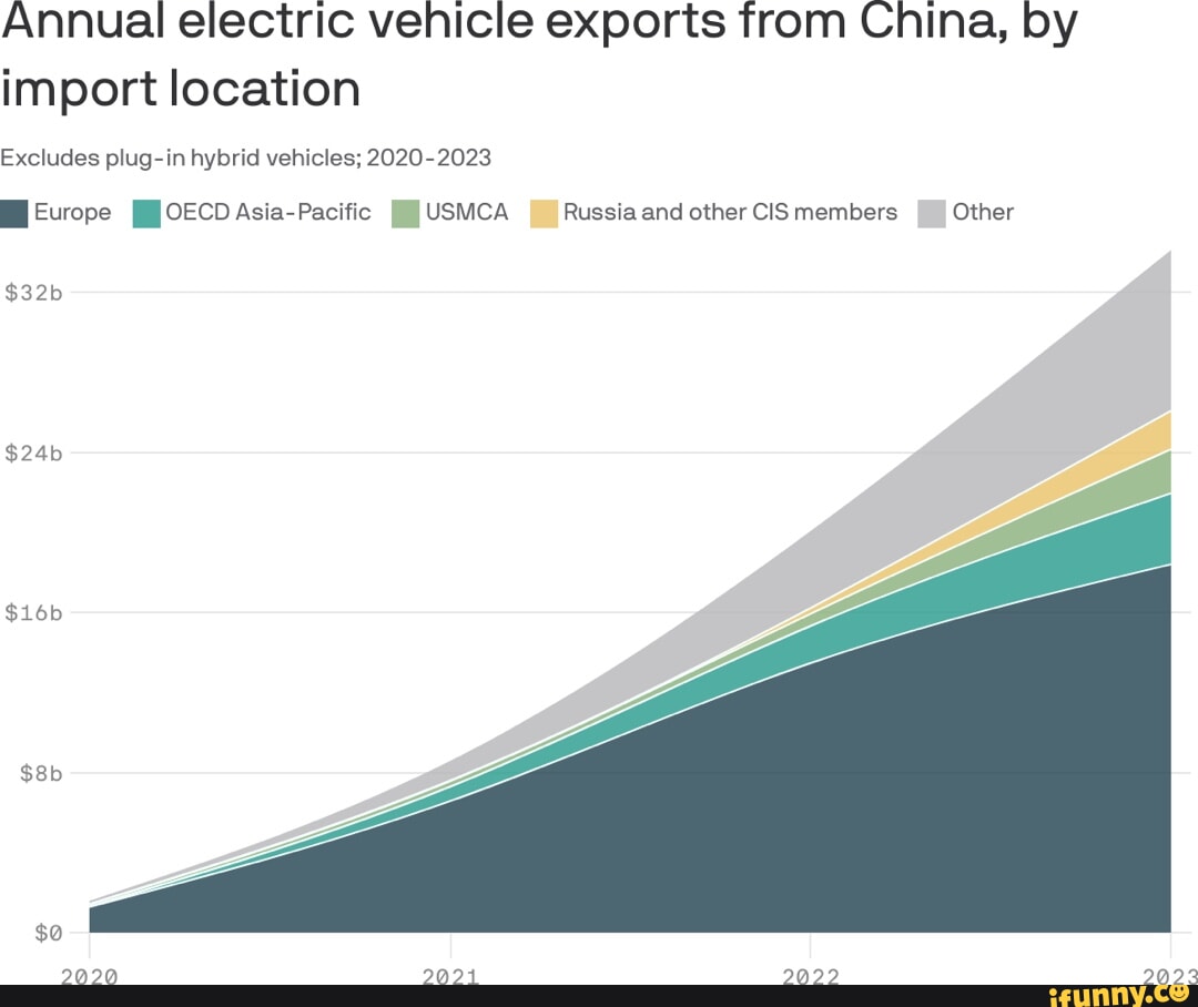 Exports memes. Best Collection of funny Exports pictures on iFunny