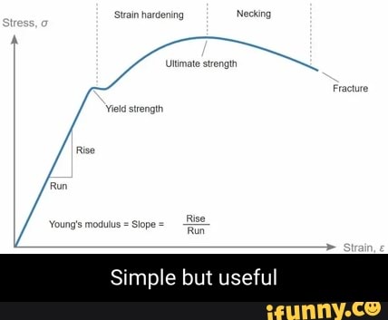 Modulus memes. Best Collection of funny Modulus pictures on iFunny