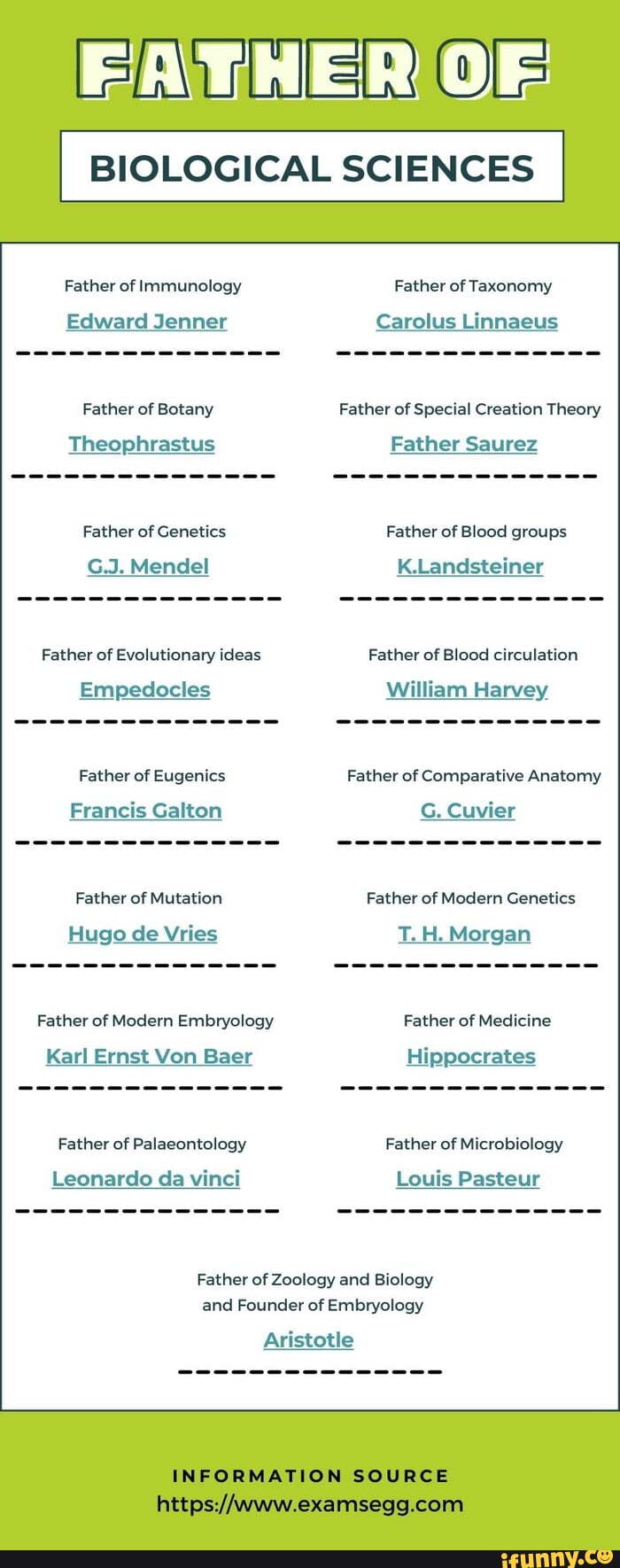 FATHER OF BIOLOGICAL SCIENCES Father of Immunology Father of Taxonomy ...