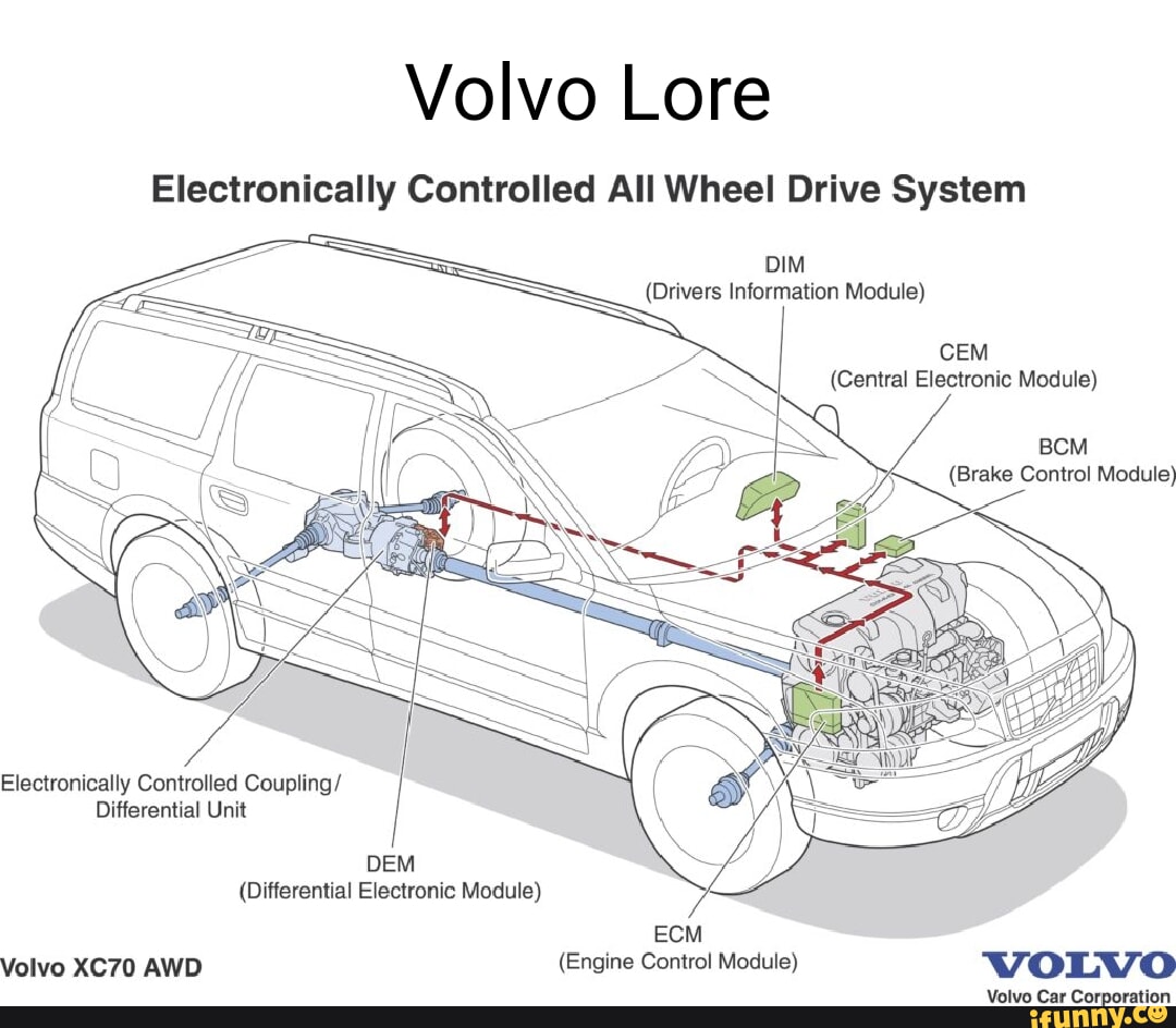 Volvo memes. Best Collection of funny Volvo pictures on iFunny