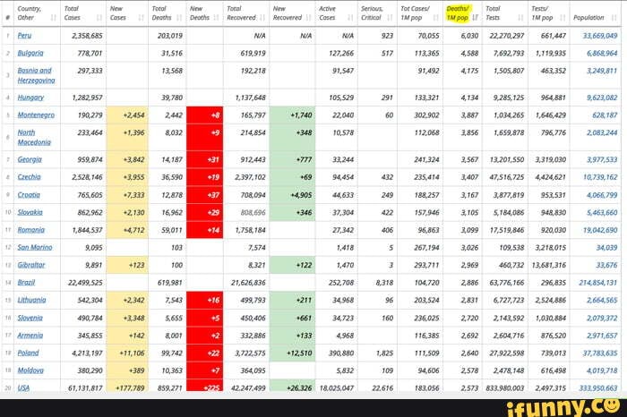 Per_capita memes. Best Collection of funny Per_capita pictures on iFunny