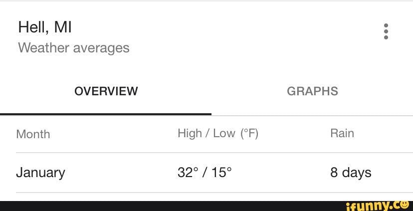 Hell freezes over every winter. - Hell, MI Weather averages Month ...