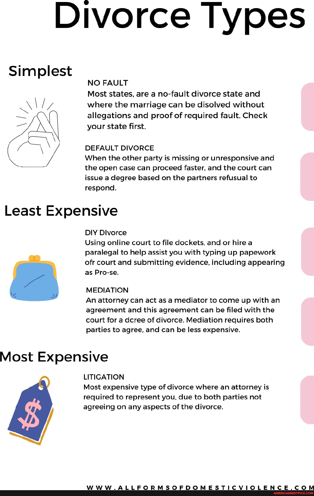 Divorce Types Simplest NO FAULT Most states, are a no-fault divorce ...