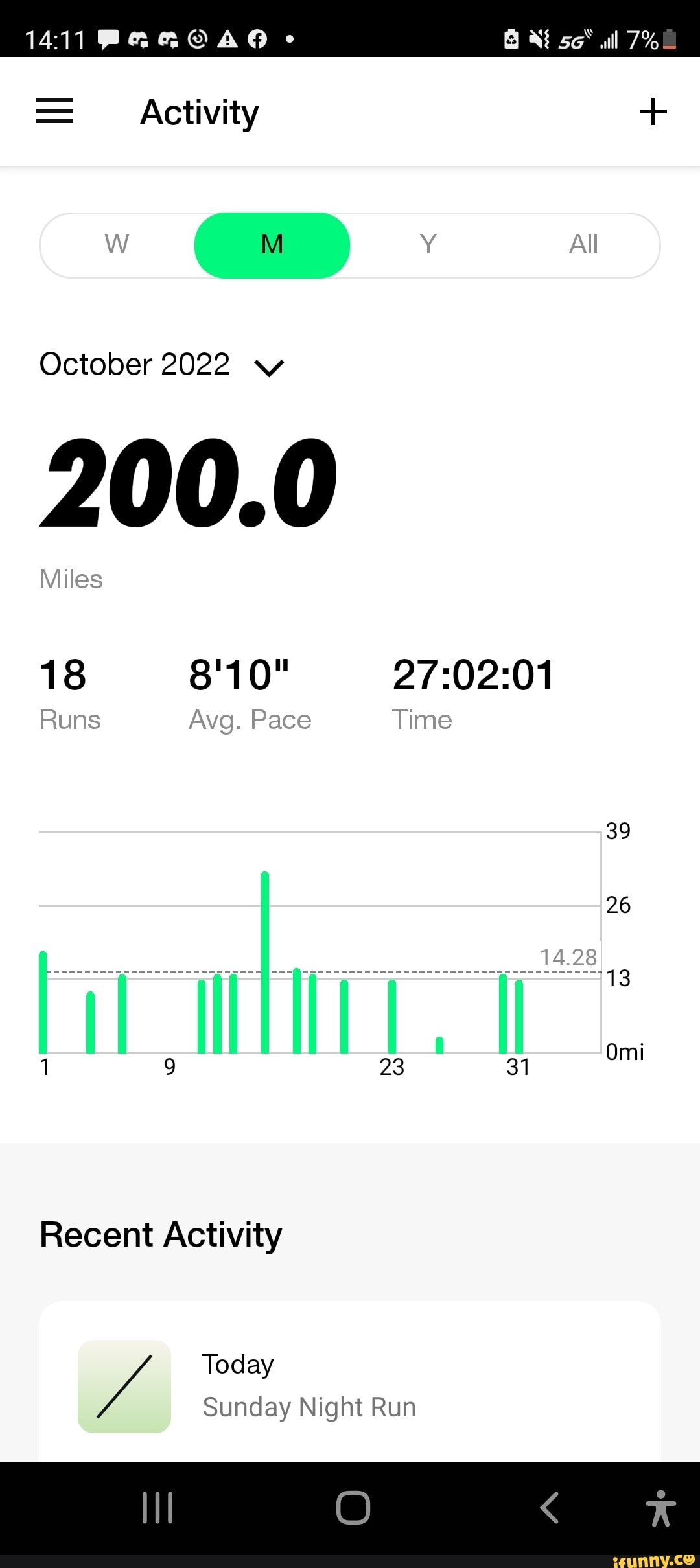 Ultramarathon memes. Best Collection of funny Ultramarathon pictures on ...