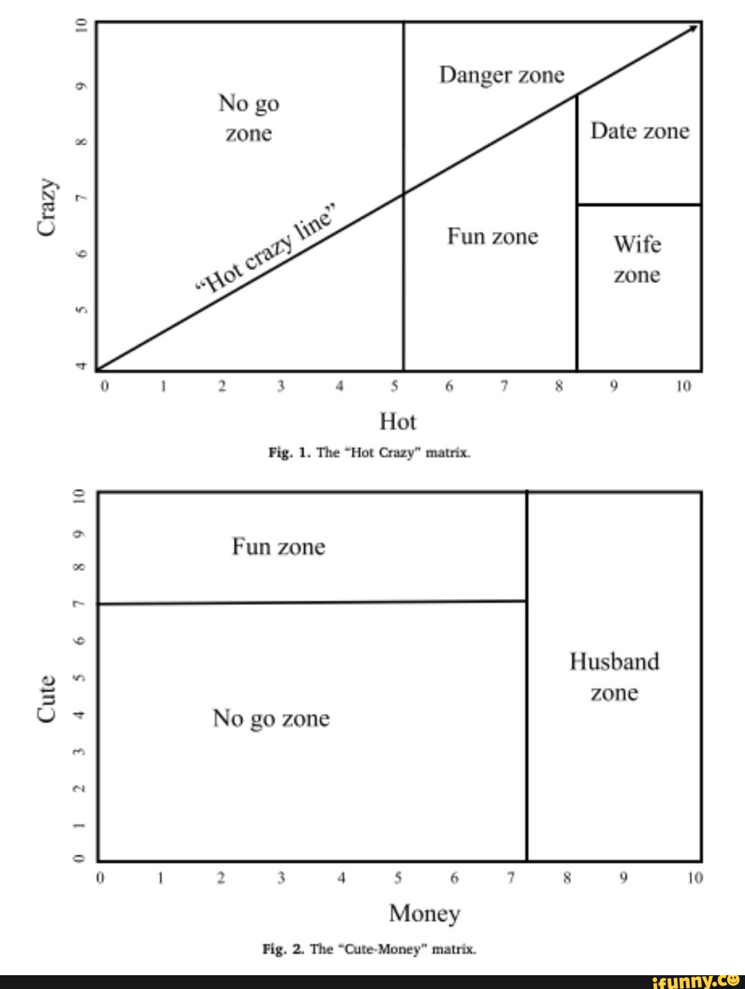 Danger zone Date zone Fur zone Wits Hot Fig. 1. The "Hot Crazy" matrix ...