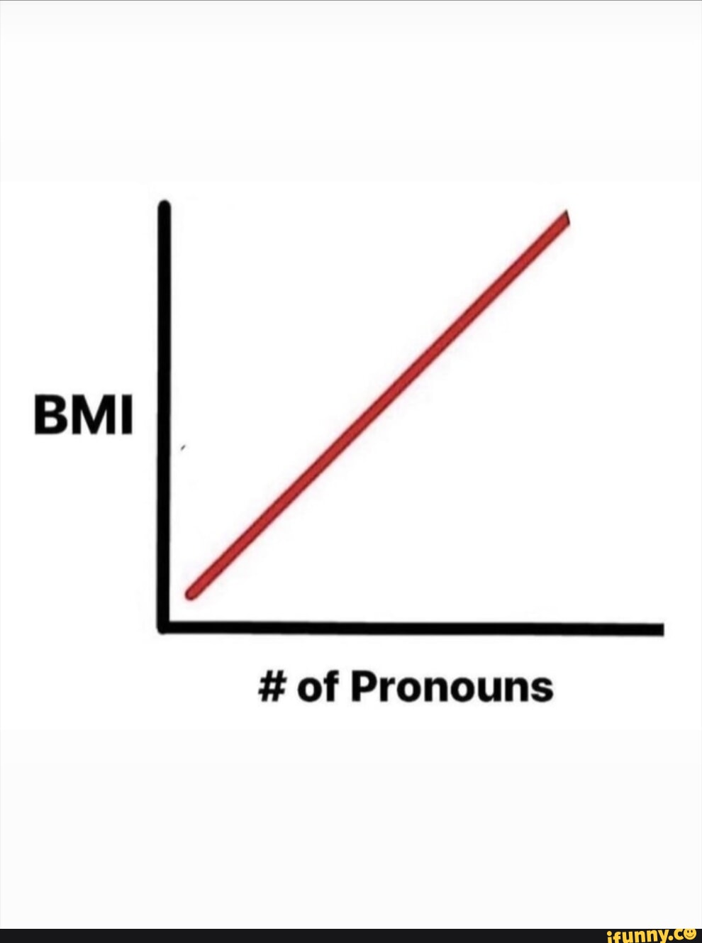 Bmi memes. Best Collection of funny Bmi pictures on iFunny