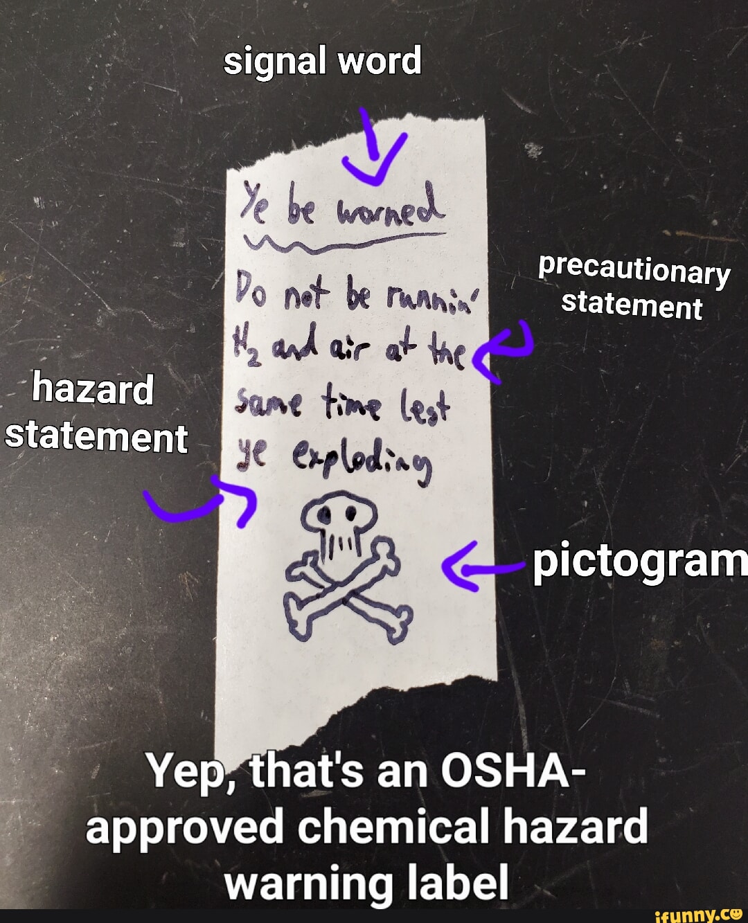 Signal word Ye be worned Pprecauti statement Yo net be and ate at the ...