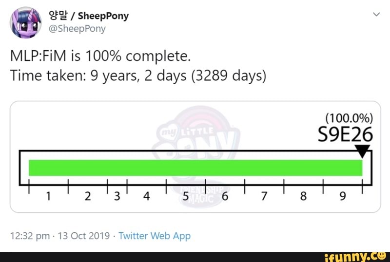 Progressbar memes. Best Collection of funny Progressbar pictures on iFunny