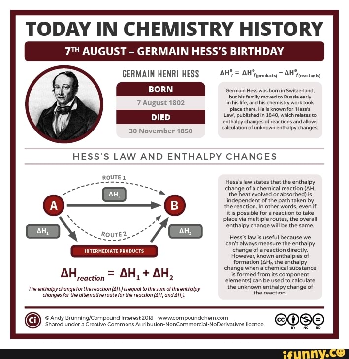 Enthalpy memes. Best Collection of funny Enthalpy pictures on iFunny