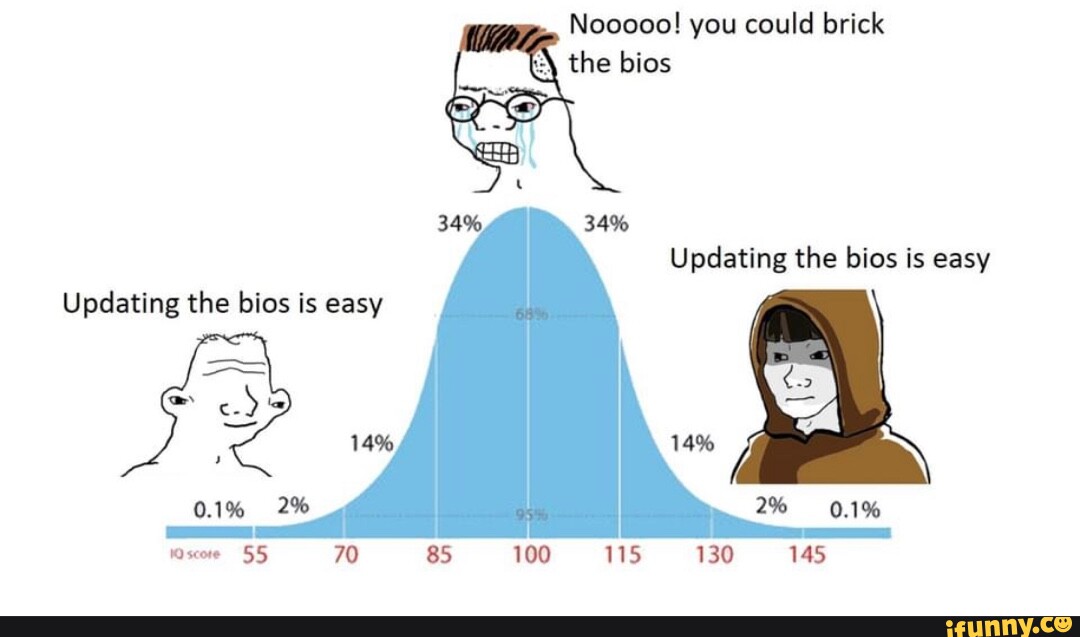 Blos memes. Best Collection of funny Blos pictures on iFunny