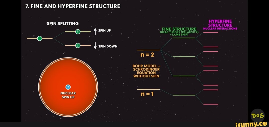 7. FINE AND HYPERFINE STRUCTURE HYPERFINE 'SPIN SPLITTING STRUCTURE ...
