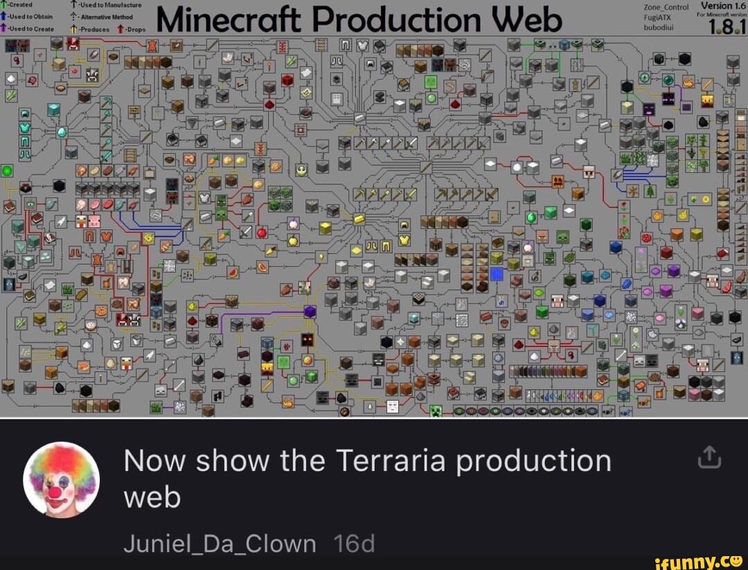 Used Minecraft Production Web Now show the Terraria production web ...