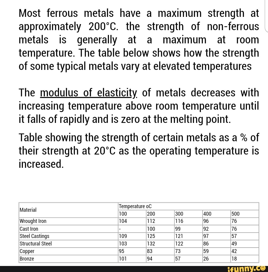 Modulus memes. Best Collection of funny Modulus pictures on iFunny