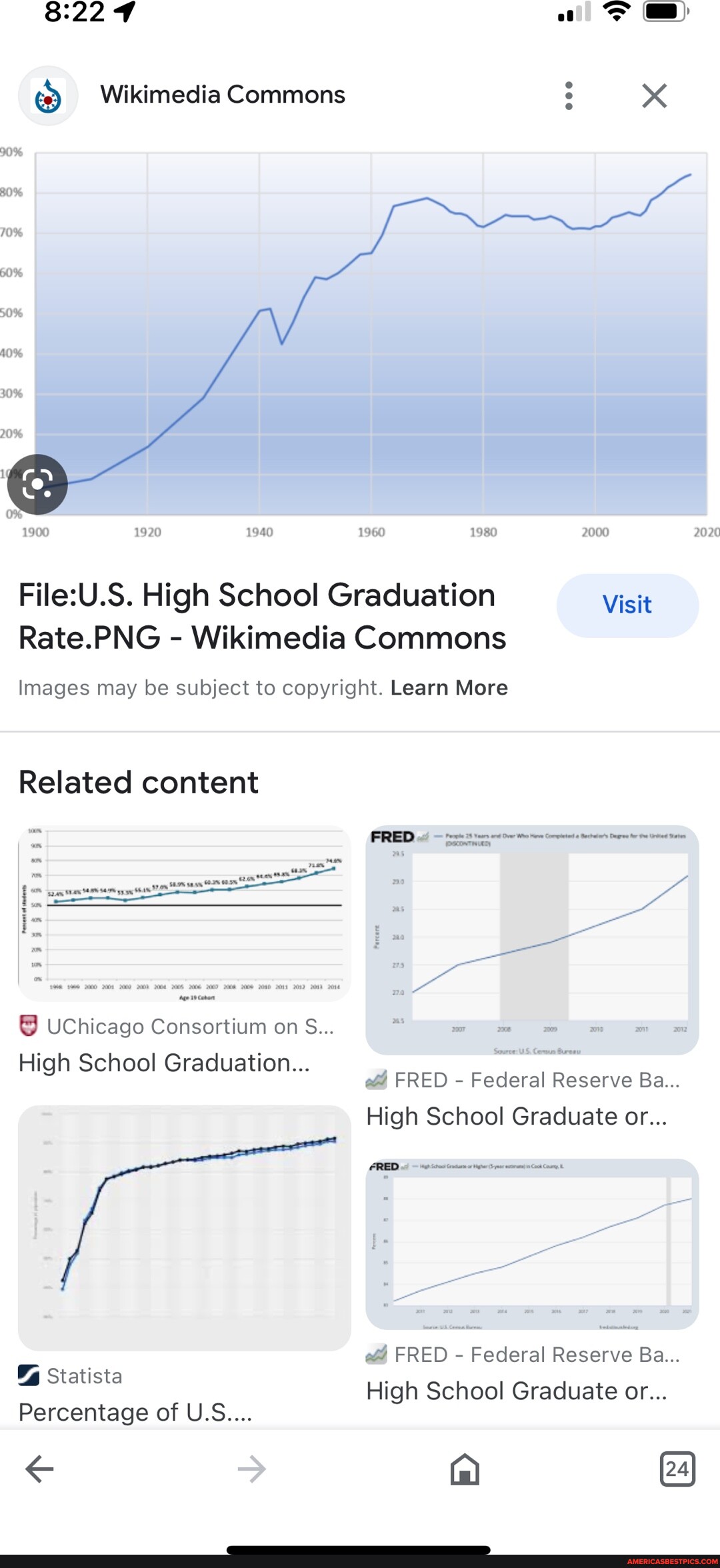 Wikimedia Commons XX 1900 1920 1940 High School Graduation 1960 1980 ...