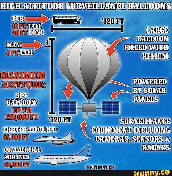 Radars memes. Best Collection of funny Radars pictures on iFunny