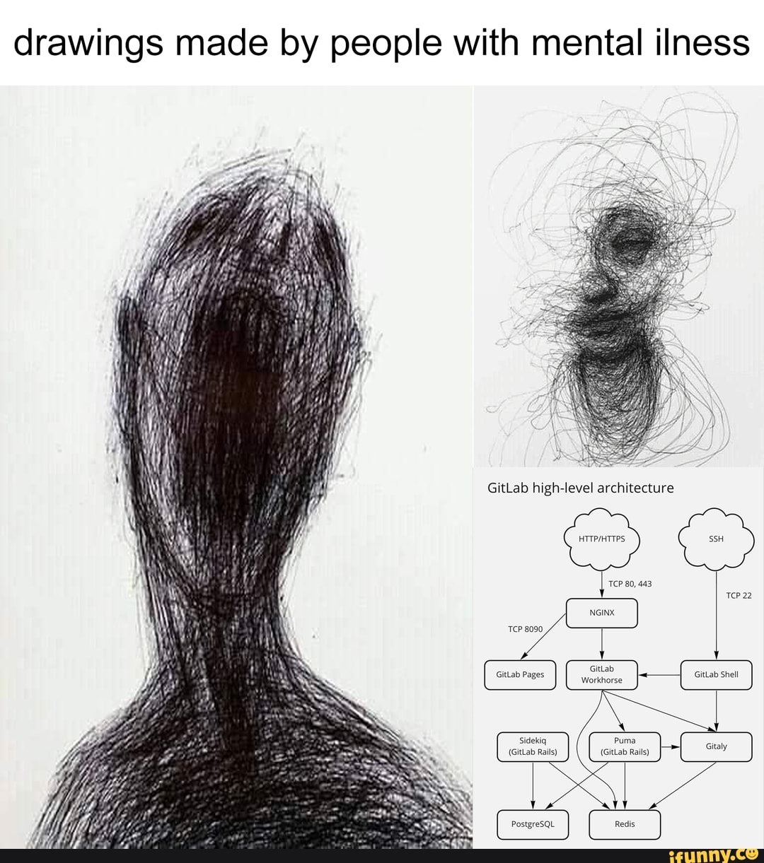 Drawings made by people with mental ilness GitLab high-level ...