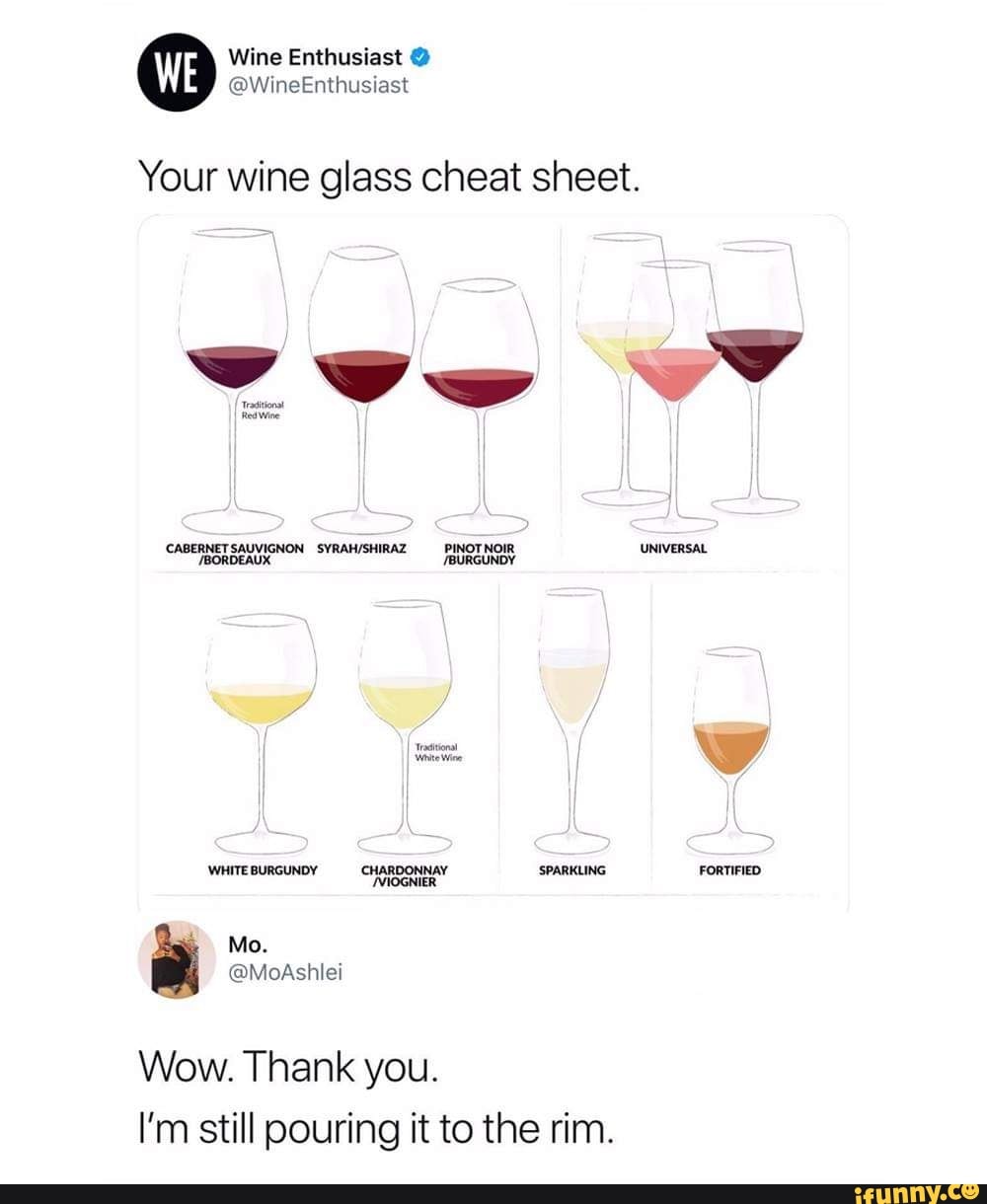 Pouring it to the Your wine glass cheat sheet. rim. Wow. Thank you. I’m ...