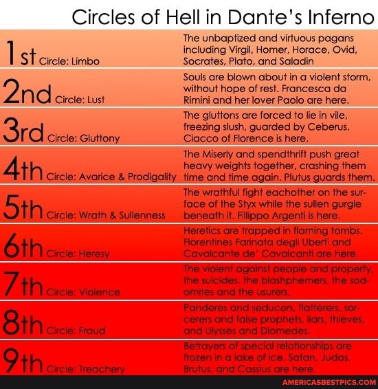 ] St cicte: imbo Circles of Hell in Dante's Inferno The unbaptized and ...