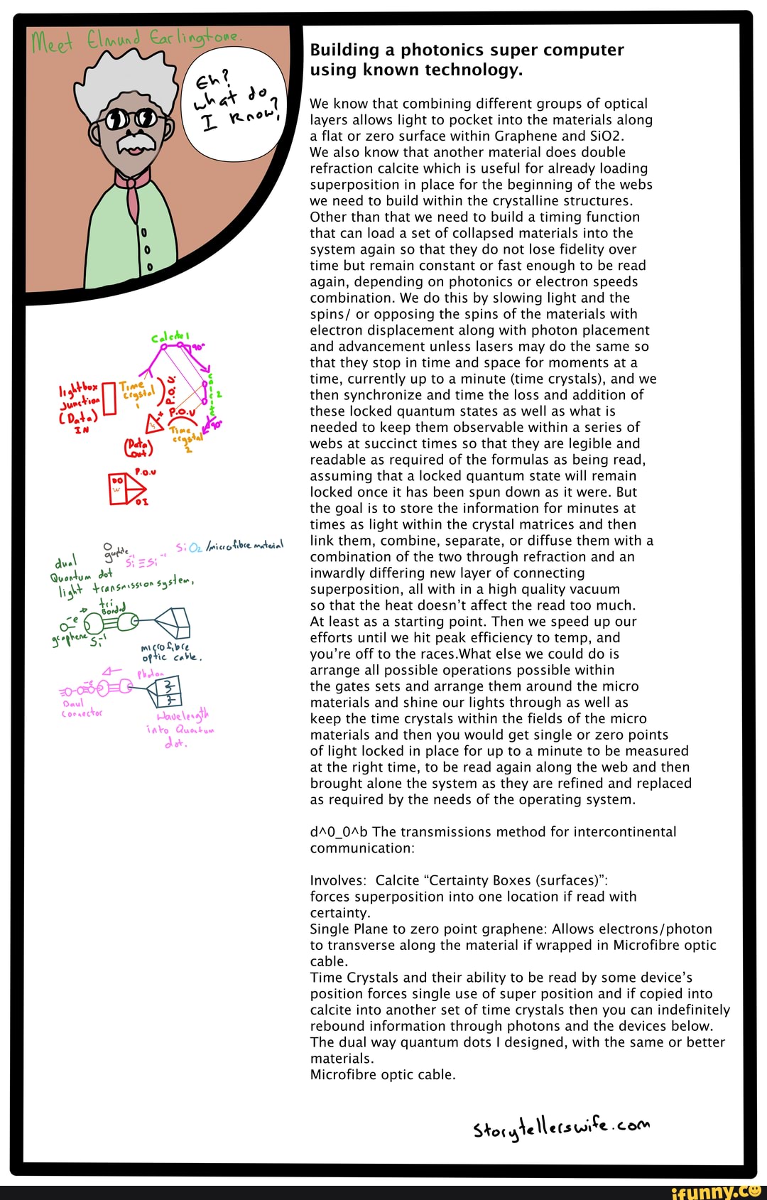 Photonics memes. Best Collection of funny Photonics pictures on iFunny