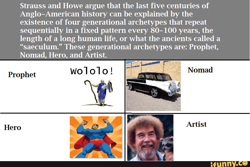 Learn_from_history memes. Best Collection of funny Learn_from_history ...