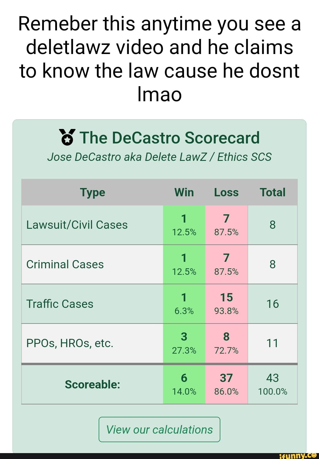 Scorecard memes. Best Collection of funny Scorecard pictures on iFunny
