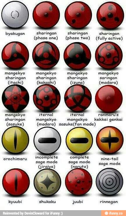 Byakugan sharingan sharingan sharingan (phase one) (phase two) (fully ...