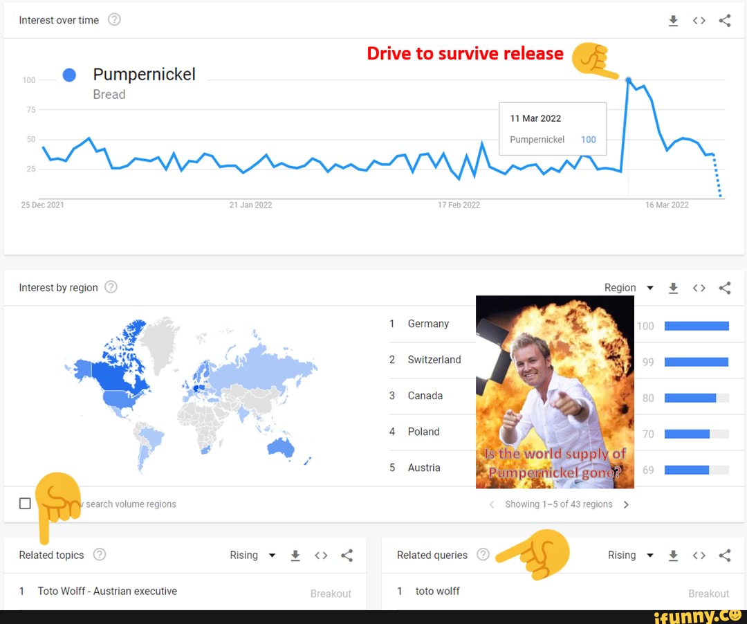 Dataispumpernickel memes. Best Collection of funny Dataispumpernickel ...
