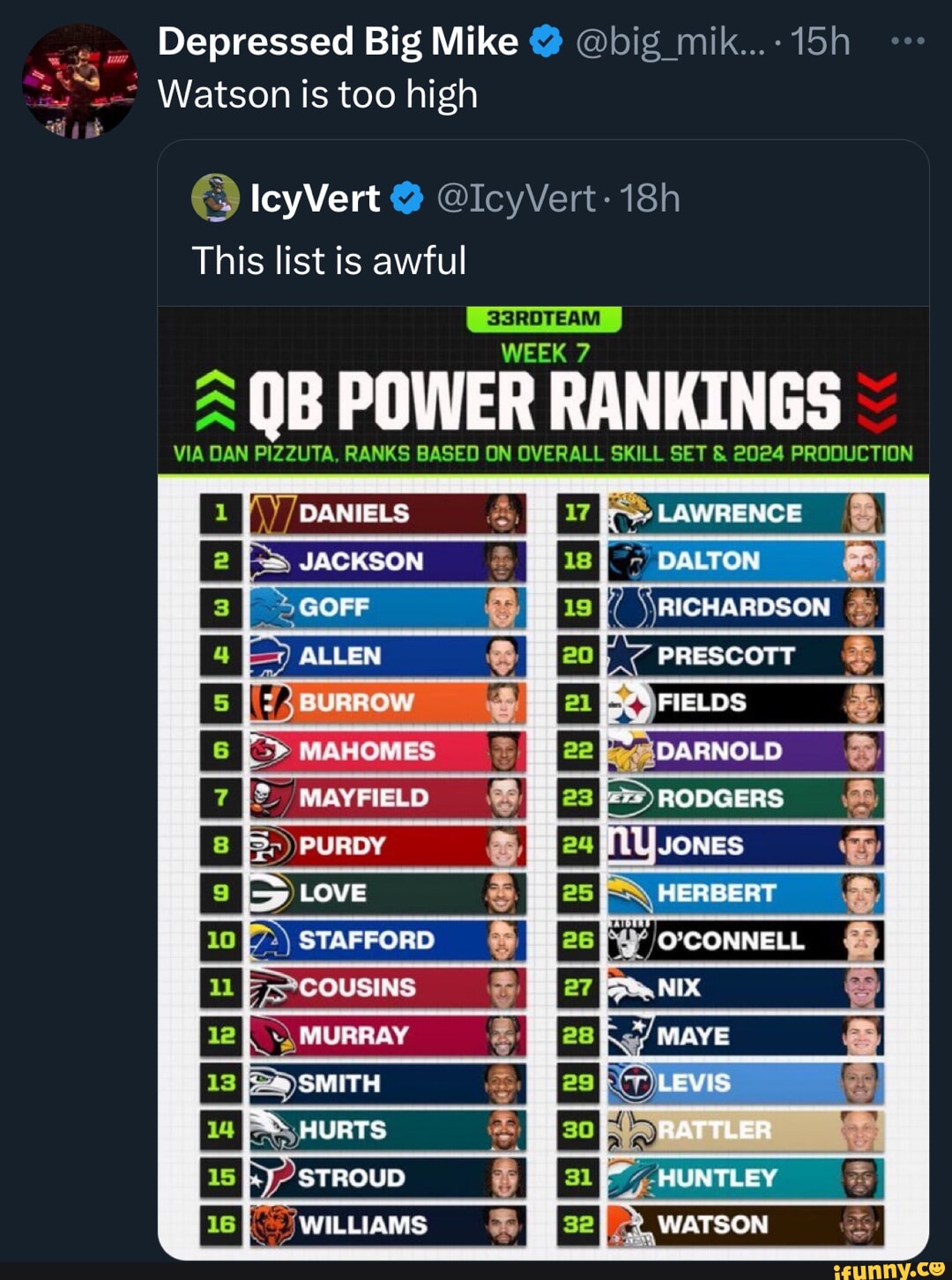 Depressed Big Mike @big_mik...- Watson is too high IcyVert This list is ...