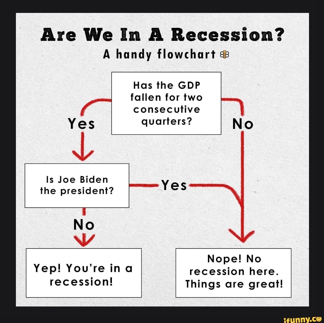 Are We In A Recession? A handy flowchart Has the GDP fallen for two ...