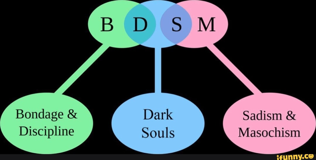 Bondage & Dark Sadism Discipline Souls Masochism - iFunny