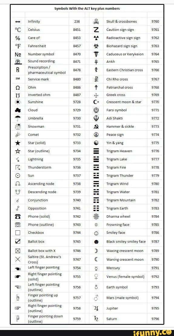 Computer Symbols List