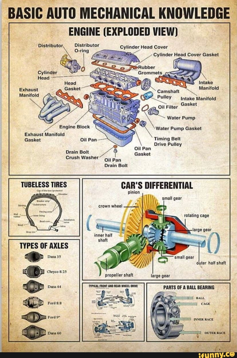 BASIC AUTO MECHANICAL KNOWLEDGE ENGINE (EXPLODED VIEW) Distributor ...