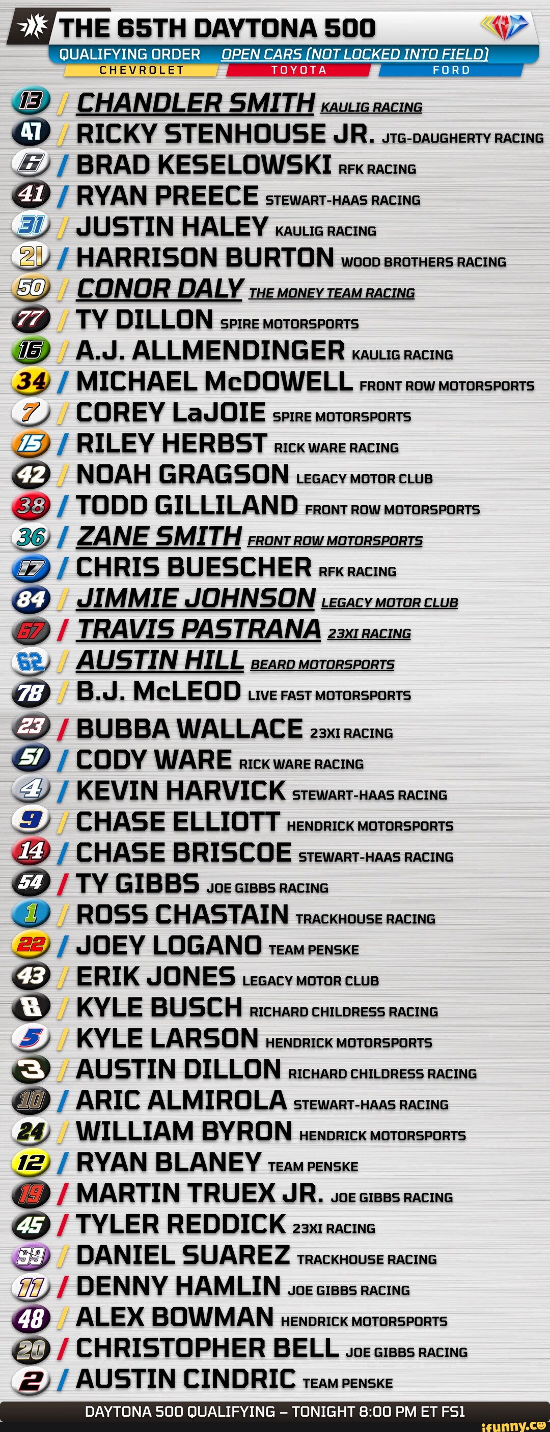 THE 65TH DAYTONA 500 QW TOYOTA FORO I QUALIFYING ORDER OPEN CARS (NOT ...