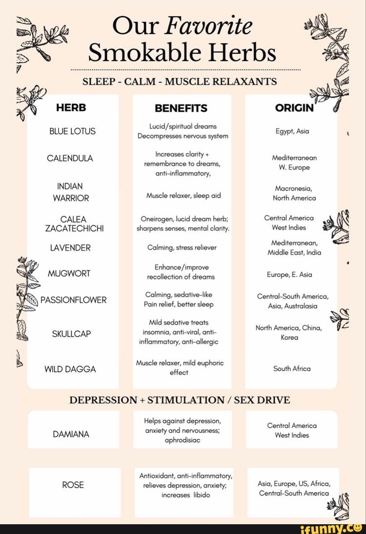 Relaxants memes. Best Collection of funny Relaxants pictures on iFunny