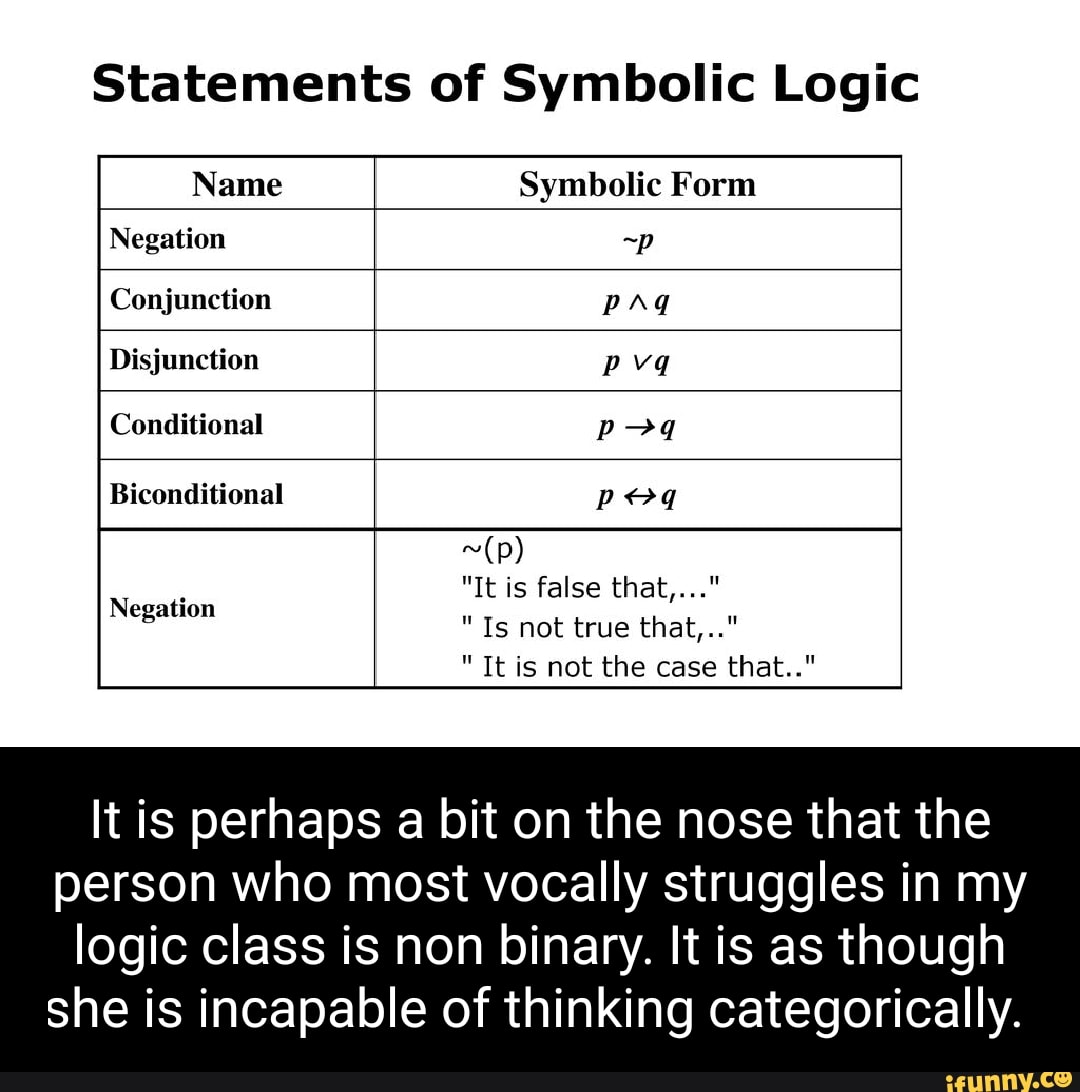 Biconditional memes. Best Collection of funny Biconditional pictures on ...