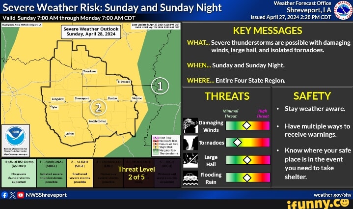 Weather Prediction Memes
