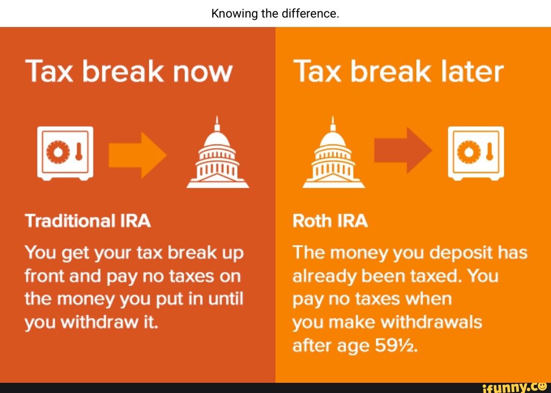 Knowing the difference. Tax break now Tax break later Traditional IRA ...