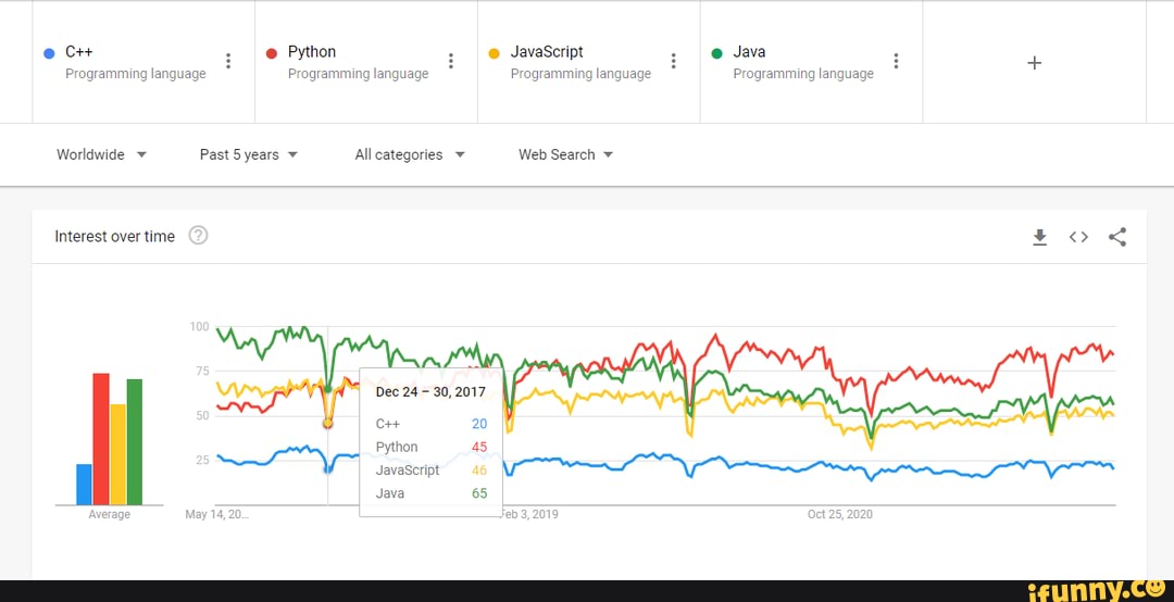 Ch Programming Language Programming Language Programming Language Programming Language Worldwide