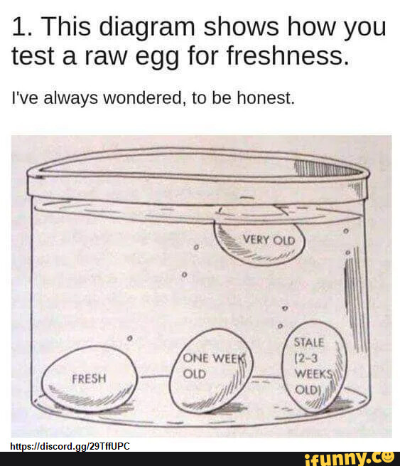 1. This diagram shows how you test a raw egg for freshness. I've always ...