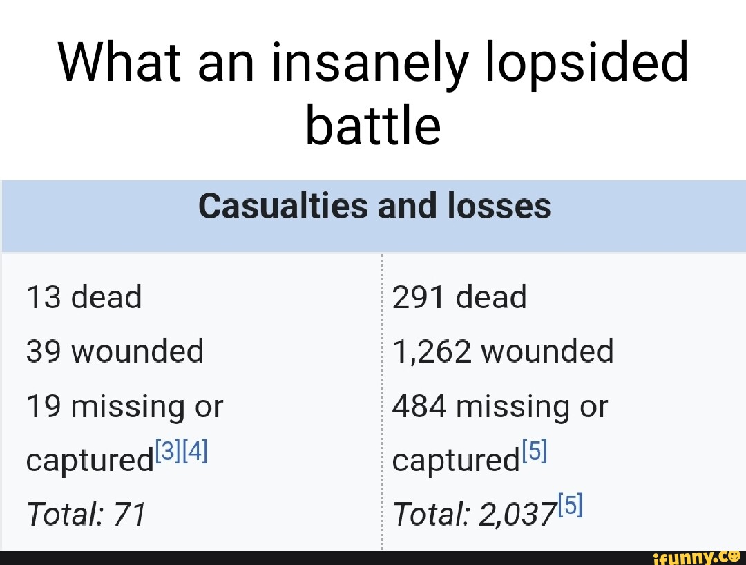 Lopsided memes. Best Collection of funny Lopsided pictures on iFunny