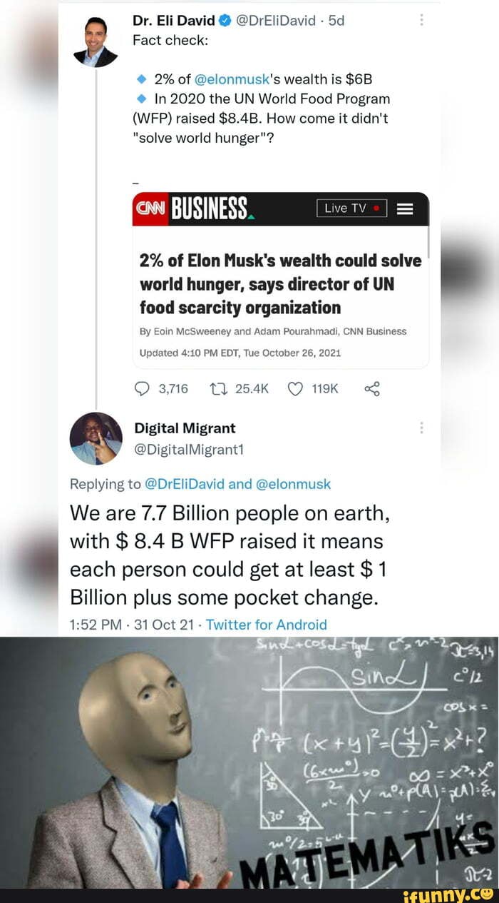 Wpf memes. Best Collection of funny Wpf pictures on iFunny