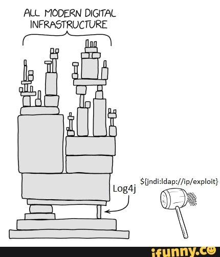 Ldap memes. Best Collection of funny Ldap pictures on iFunny