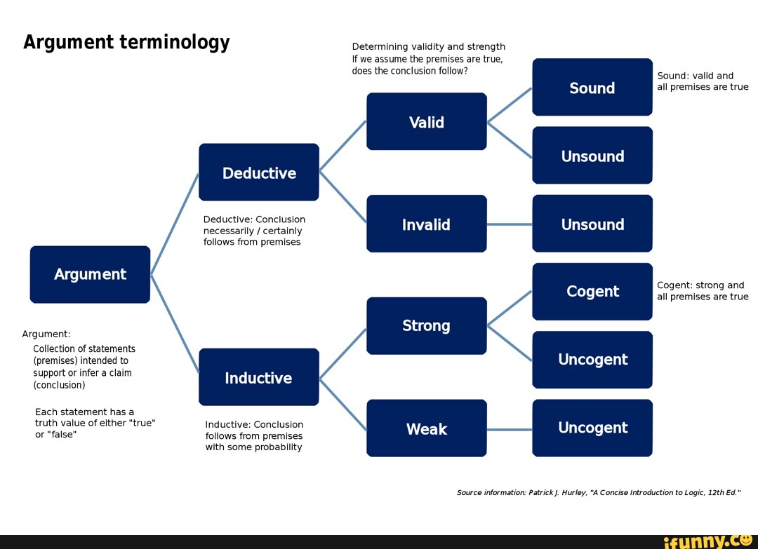 Deductive memes. Best Collection of funny Deductive pictures on iFunny